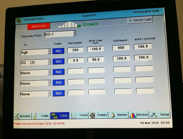 Eppendorf NBS 14 Liter BioFlo 415 Benchtop Fermenter/Bioreactor System ...